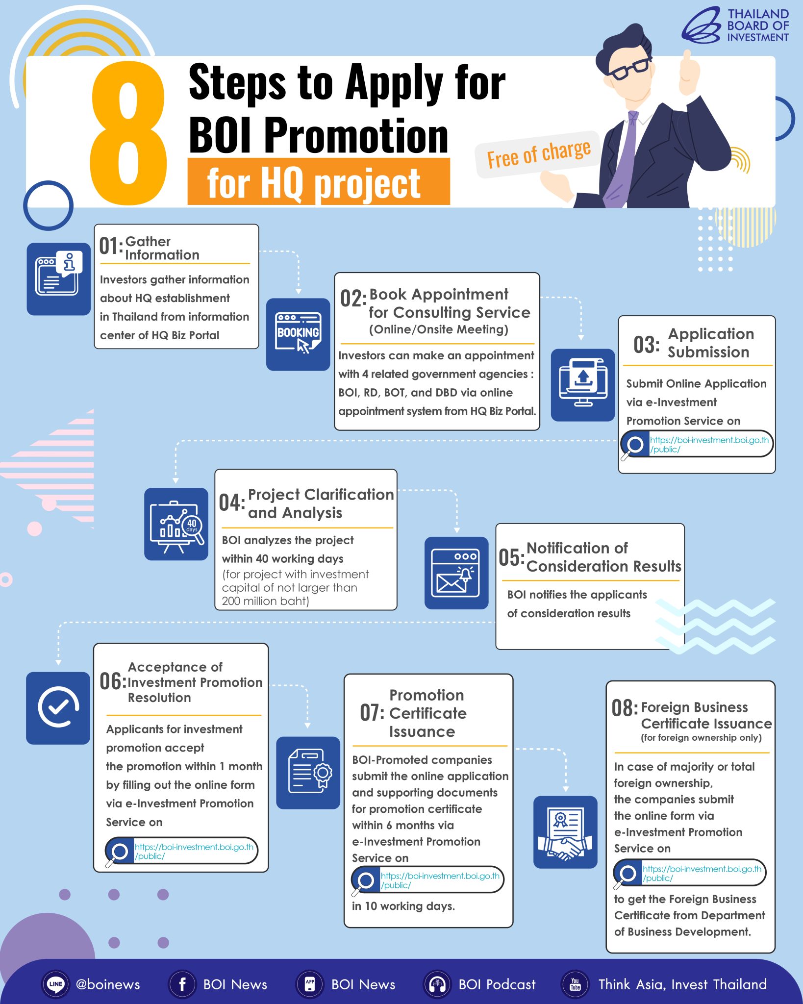 INCENTIVES & LICENSES - HQ BIZ PORTAL