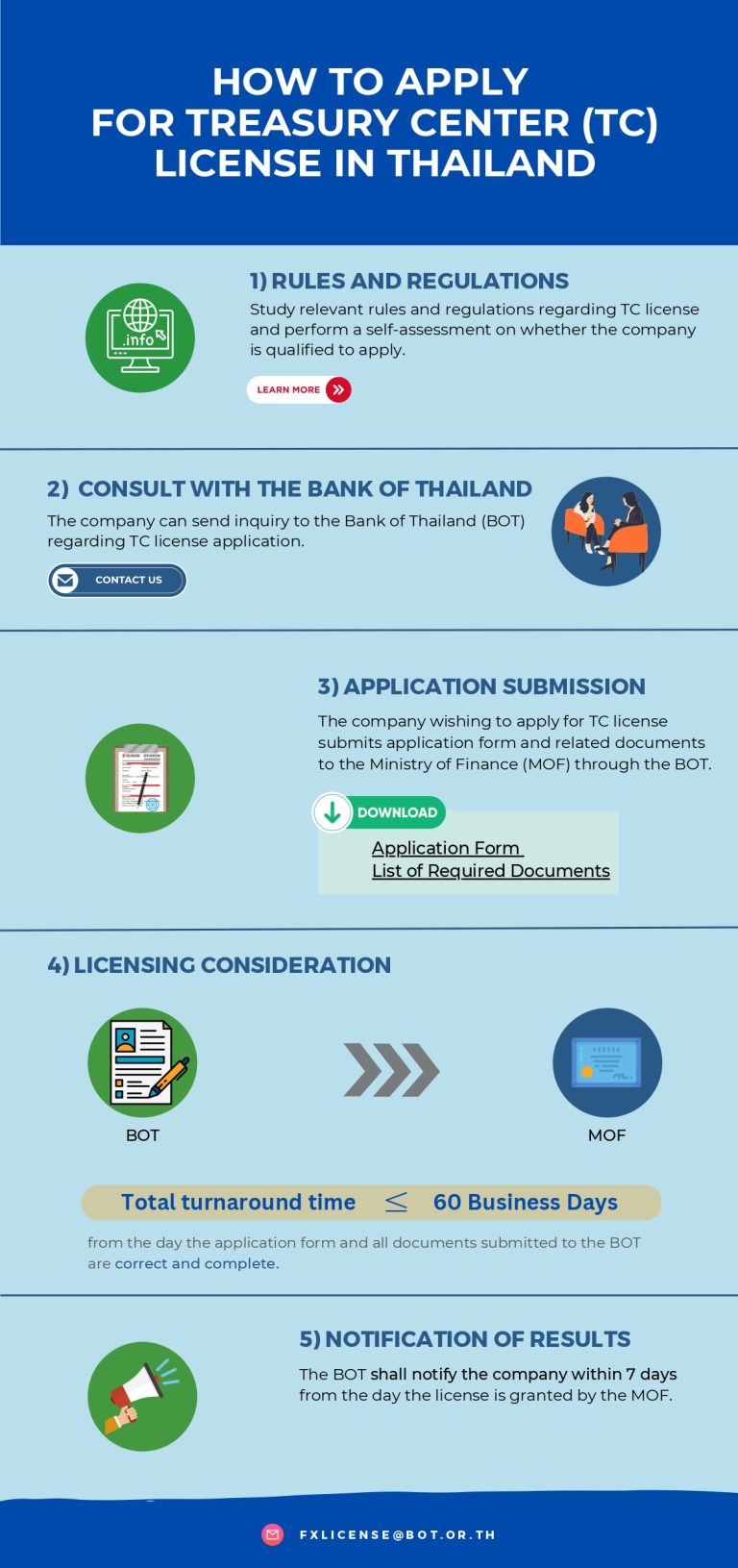 INCENTIVES & LICENSES - HQ BIZ PORTAL
